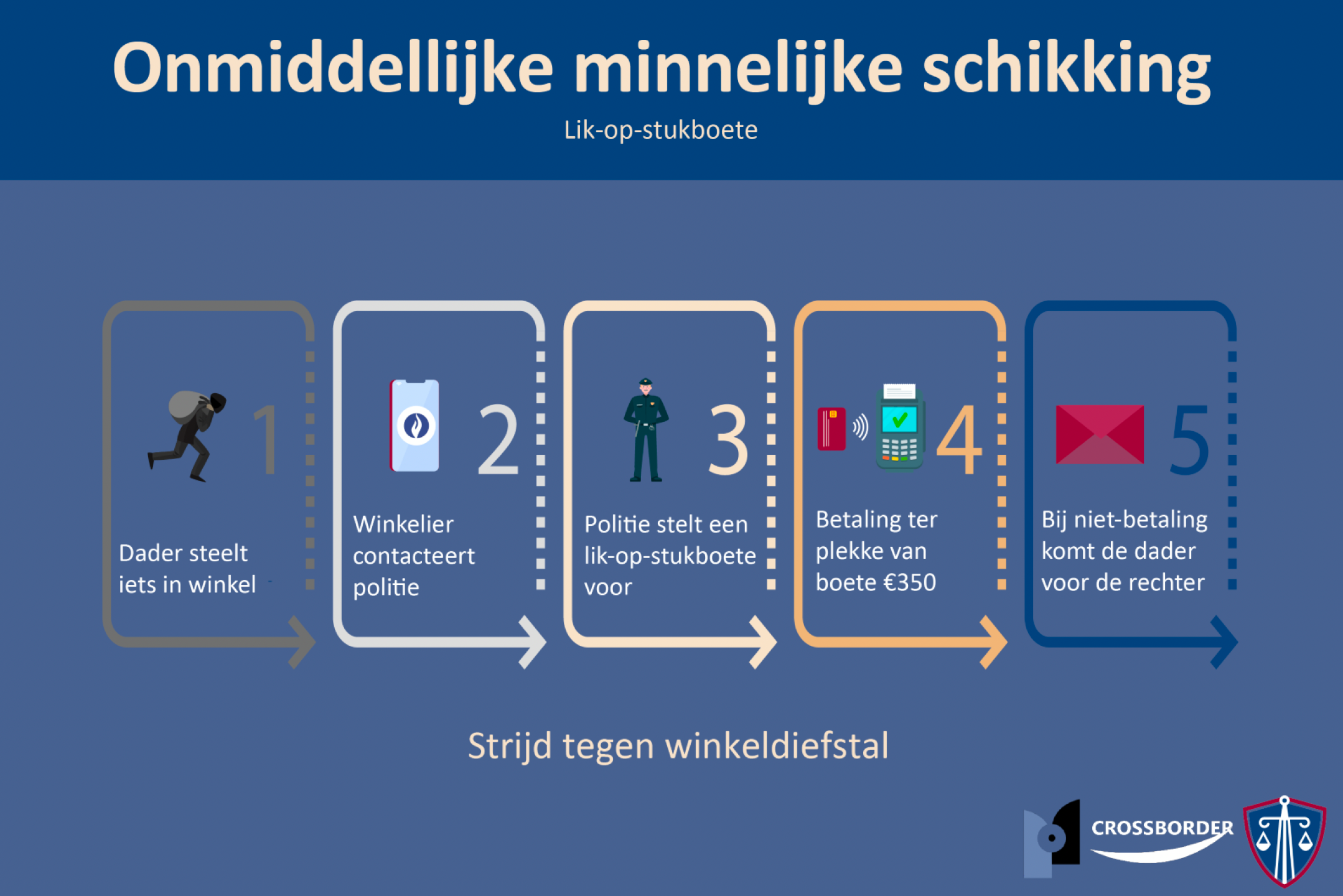 Het lik-op-stukbeleid stap voor stap uitgelegd - Buurtsuper